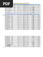 Post Codes of Bhutan | PDF | Address (Geography) | Postal System