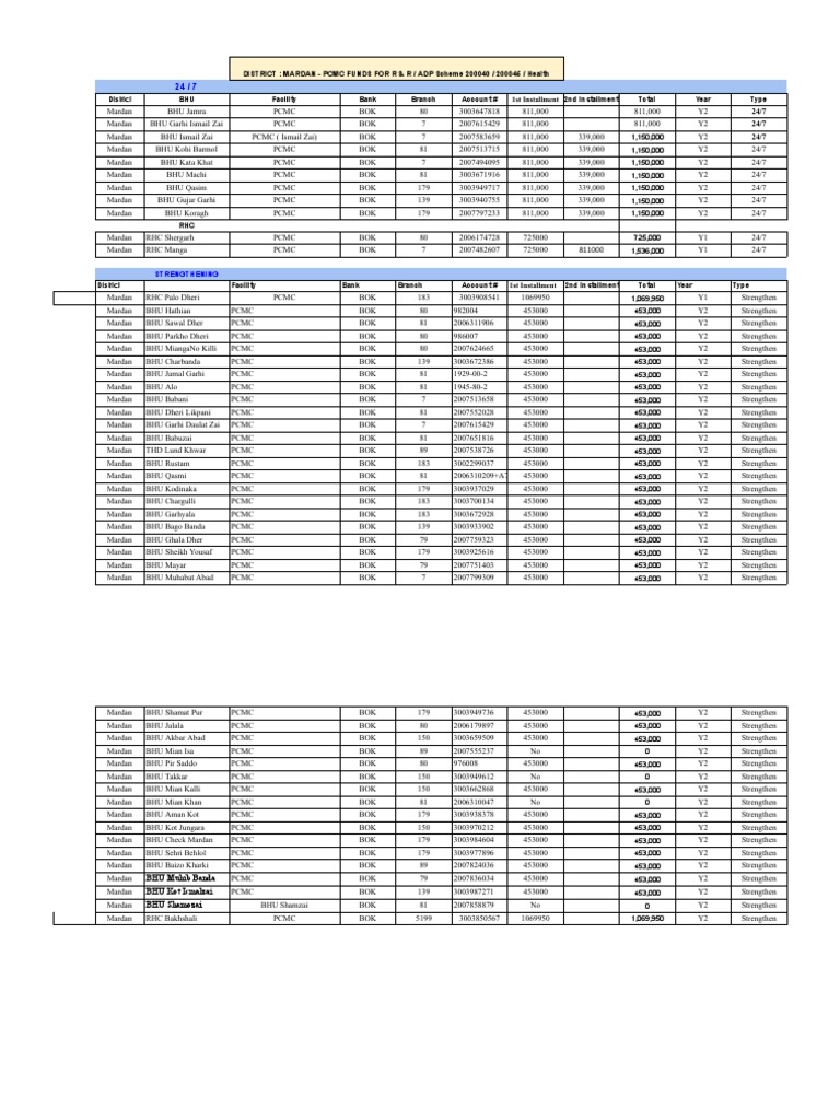 PMU-Facilities-PCMC - Google Sheets | PDF