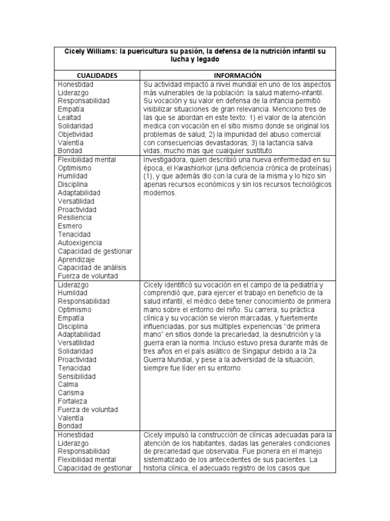 Cicely Williams: Pionera en Nutrición Infantil | PDF | Resiliencia ...