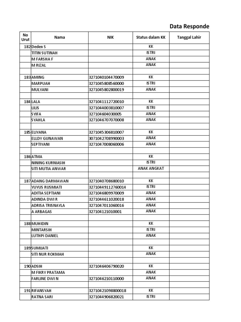 Data Responden SMD 2021: Nama NIK Status Dalam KK Tanggal Lahir No Urut | PDF
