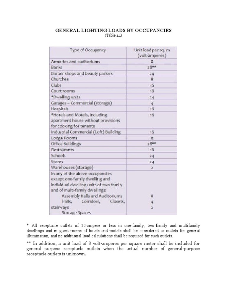 PEC Requirements For Adequate Wiring in Single and Multi-Family ...