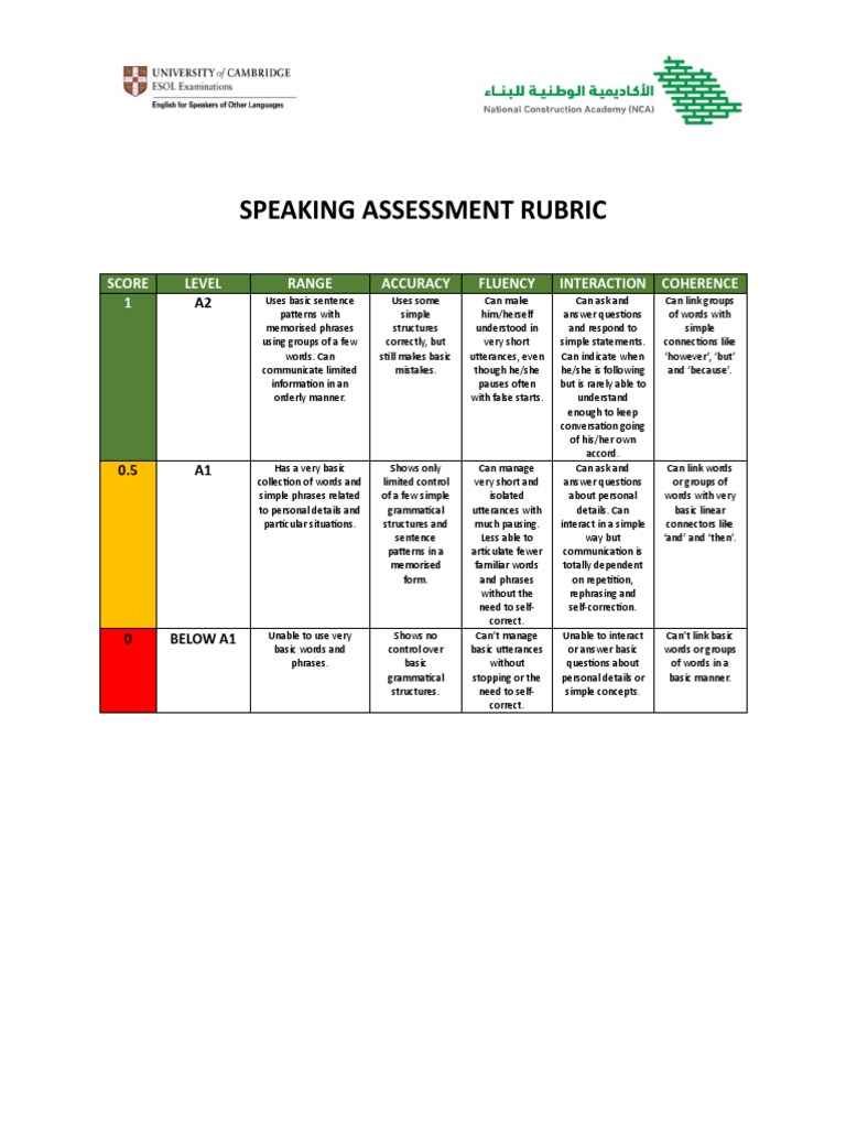 Speaking Assessment Rubric | PDF | Word | Fluency