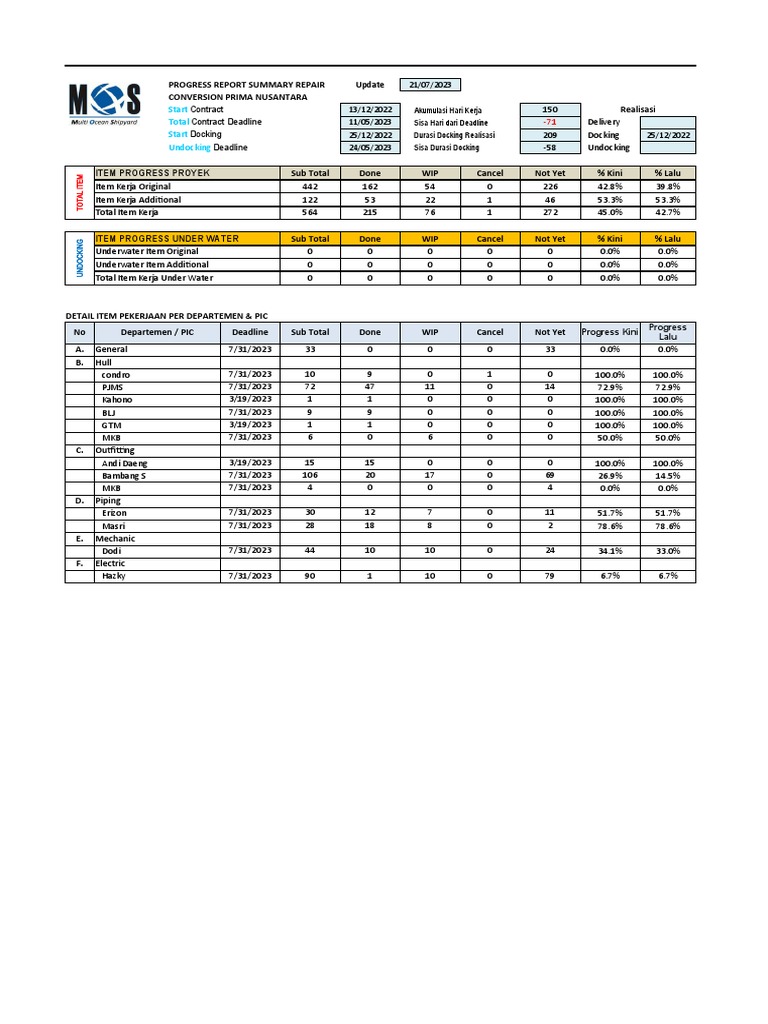 Progres Conversi 21-7-23 | PDF | Crane (Machine) | Electrical Wiring