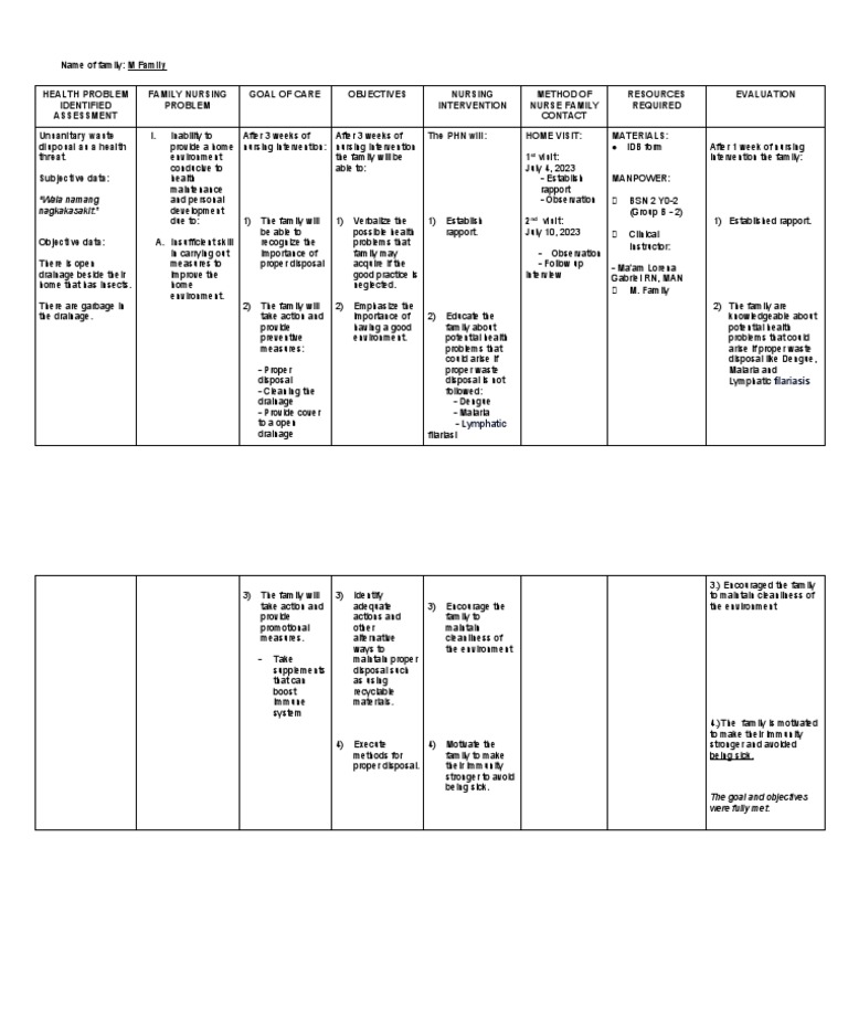 NBBN FNCP | PDF | Nursing | Waste Management