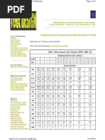 ISO Tolerance Chart h6 g6 H7 | PDF