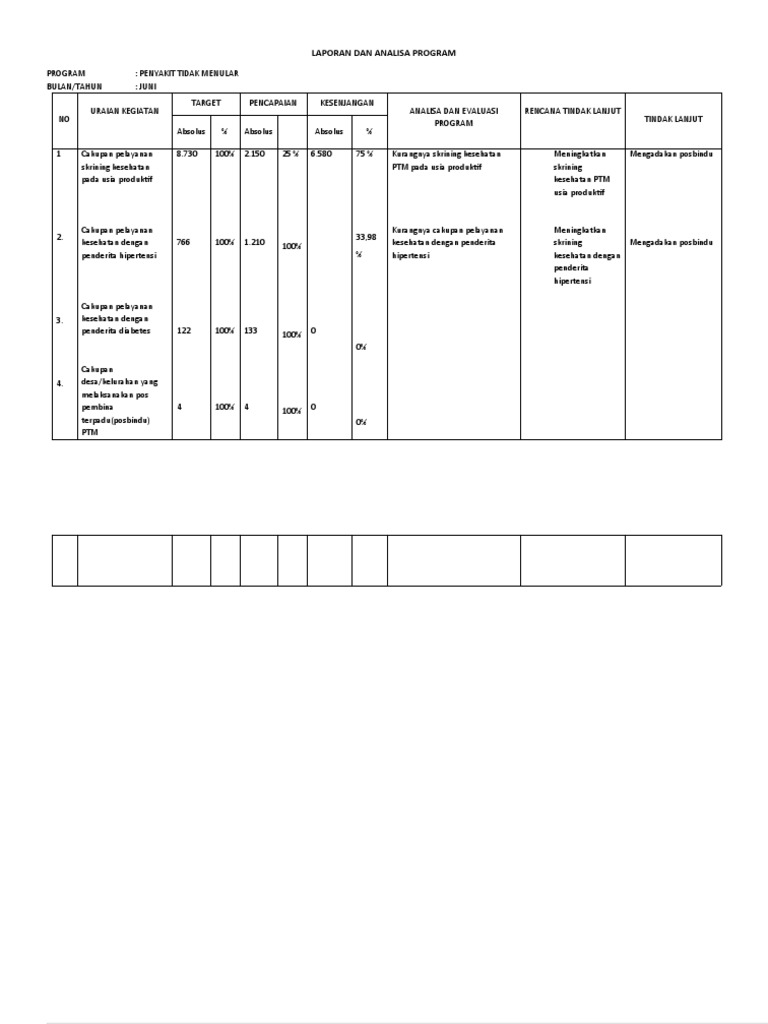 Laporan Dan Analisa Program PTM 2023-1 | PDF