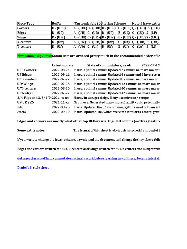 Daniel Wallin BLD Sheet | PDF