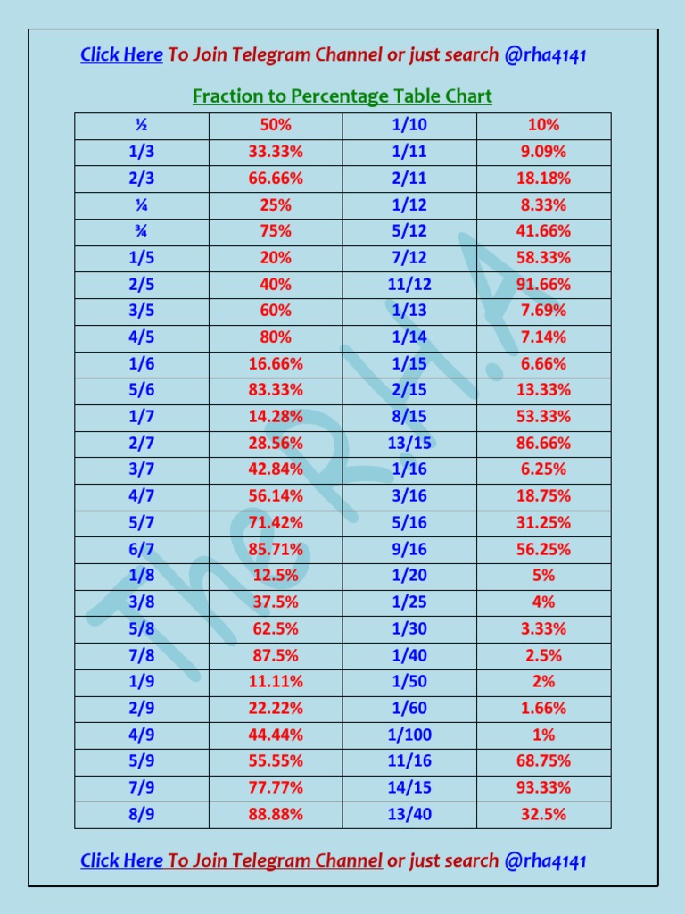 Percentage_to_Fraction,_Square,_Cube,_Mensuration,_Quadratic_Tables ...