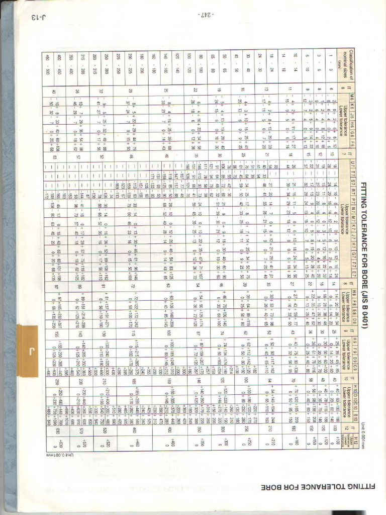 Tolerance Chart | PDF