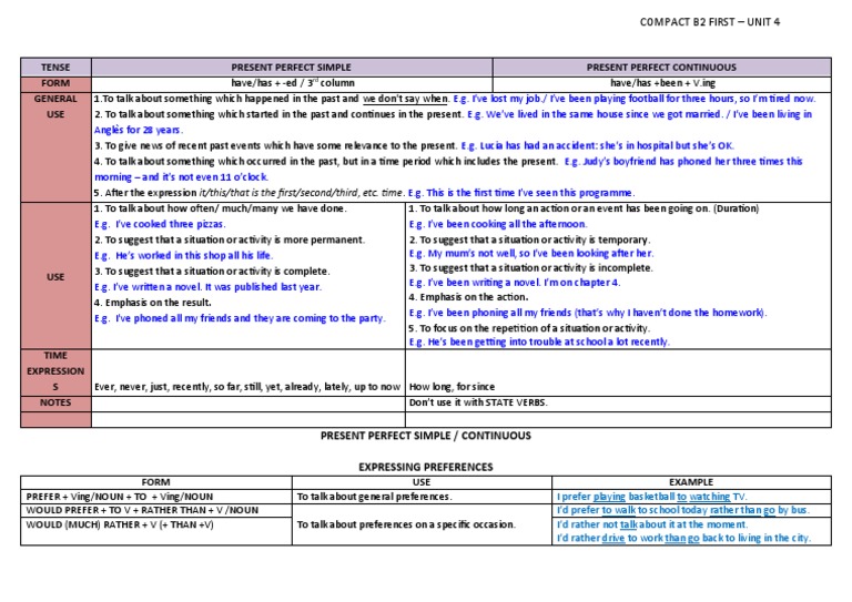 Unit 4 - Present Perfect Forms | PDF | Linguistic Typology | Language Families