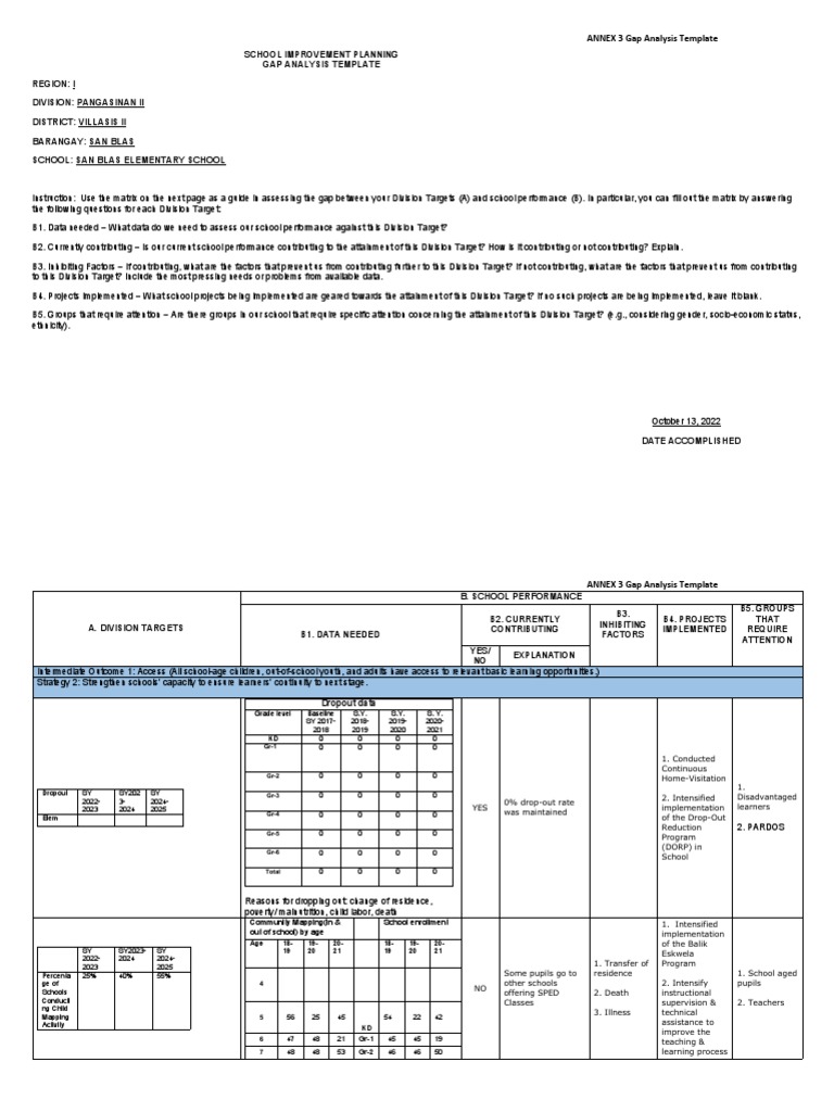 SAN BLAS ES 102145 Annex 3 - Gap Analysis Template For Elem | PDF ...