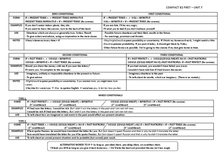 Unit 7 - Conditionals | PDF | Grammatical Tense | Human Communication