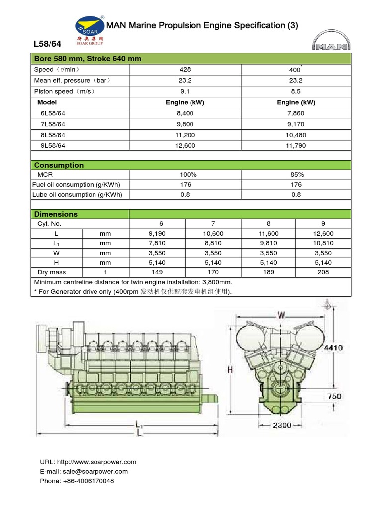 MAN L58/64 Marine Engine Specifications | PDF