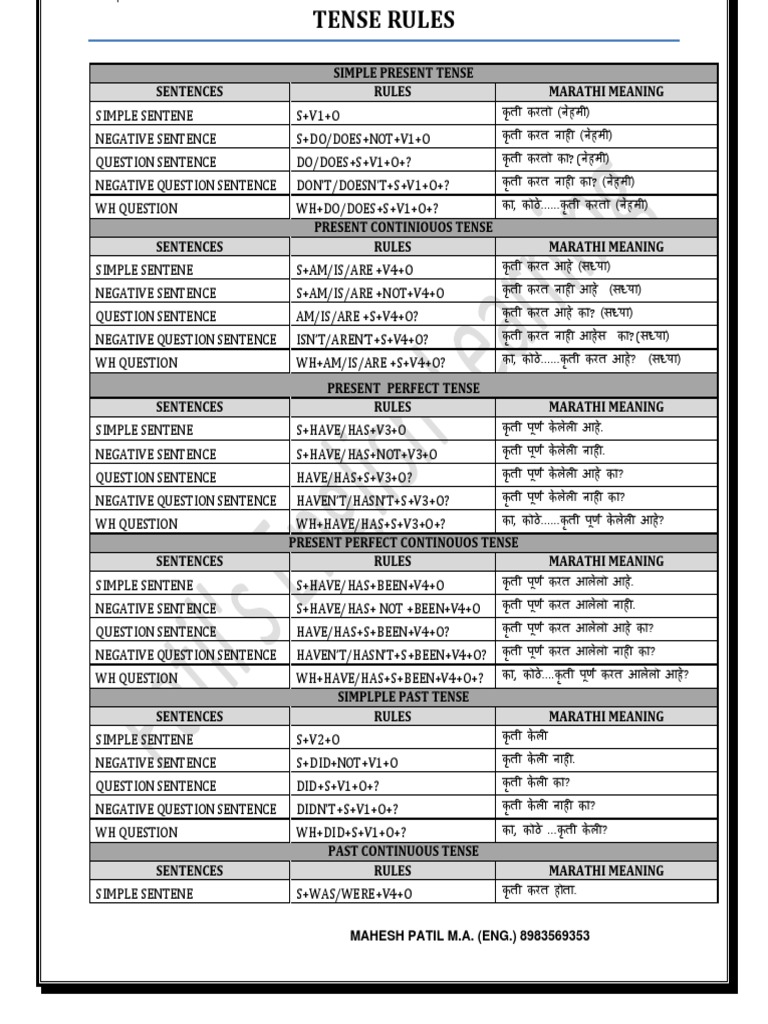 Tense Rule Chart - 5795848 | PDF