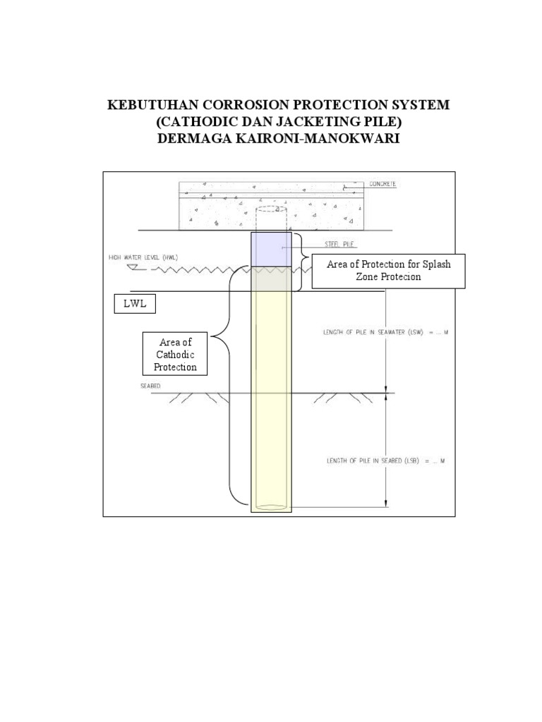 Corrosion Protection System | PDF