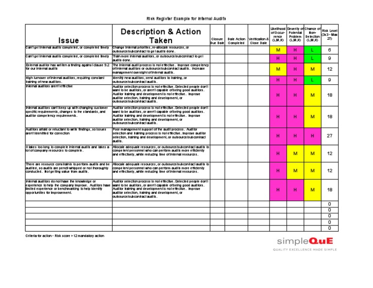 Risk Register Example For Internal Audits | Download Free PDF | Audit | Internal Audit