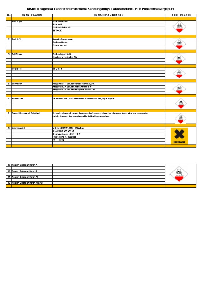 Msds Reagen Laboratorium | PDF