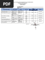 BCPC 2022 Accomplishment Report | PDF | Childhood | Human Life Stages