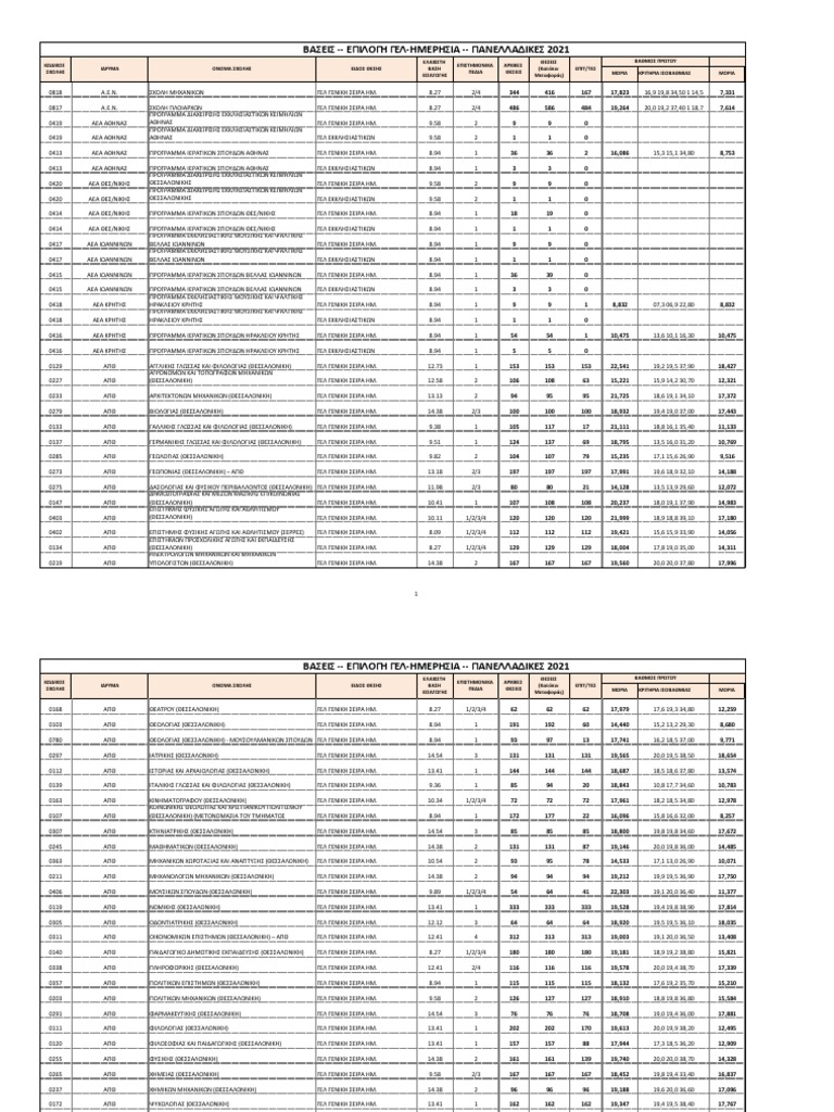 ΒΑΣΕΙΣ ΕΠΙΛΟΓΗ ΓΕΛ ΗΜΕΡΗΣΙΑ ΠΑΝΕΛΛΑΔΙΚΕΣ 2021 | PDF
