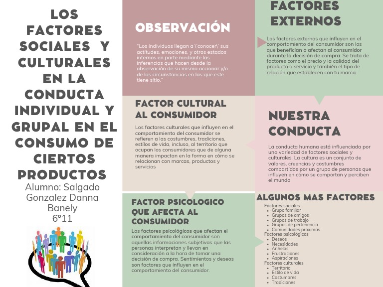 LOS Factores SociALES y Culturales en La Conducta Individual y Grupal ...