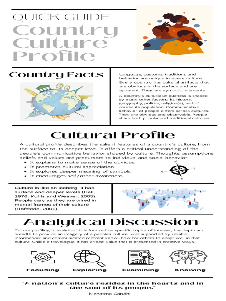 Country Culture Profile Infographic | PDF | Communication | Critical ...