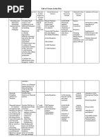 Action Plan For PLC | PDF | Curriculum | Lesson Plan
