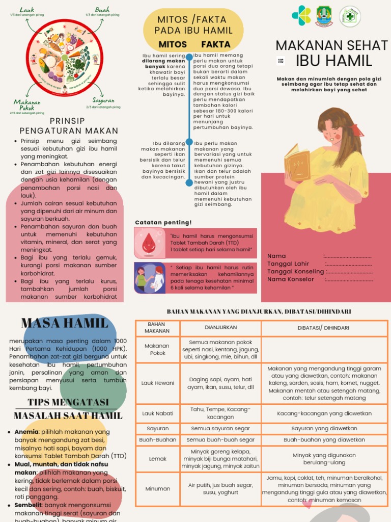 Leaflet Gizi Ibu Hamil | PDF