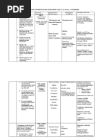 DepEd Order 88 Revised Color Coding Scheme | PDF