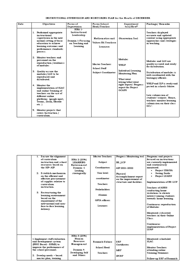 Instructional Supervisory Plan Sample | PDF | Teachers | Learning