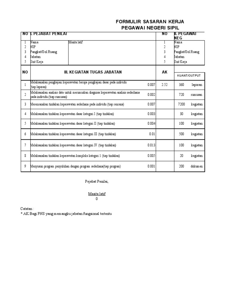 Contoh SKP Perawat di Puskesmas | PDF