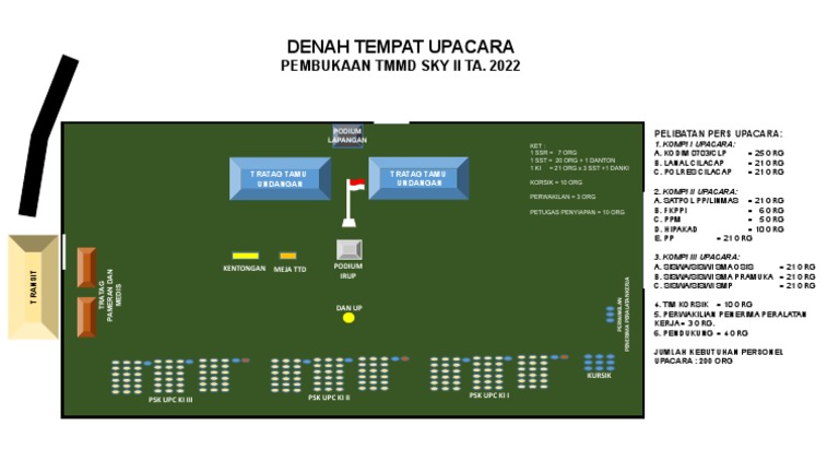 DENAH Upacara | PDF