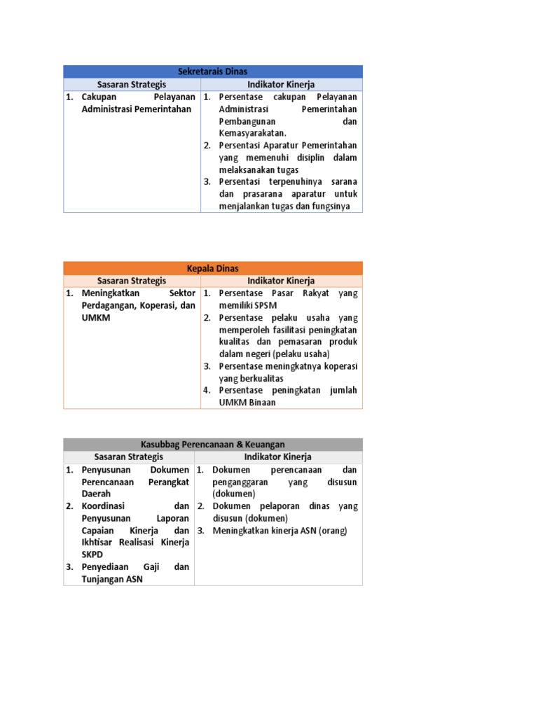Tabel Pohon Kinerja | PDF