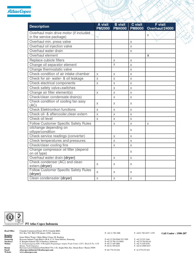 Standard Service Oil Injected Compressor Atlas Copco | PDF | Energy ...