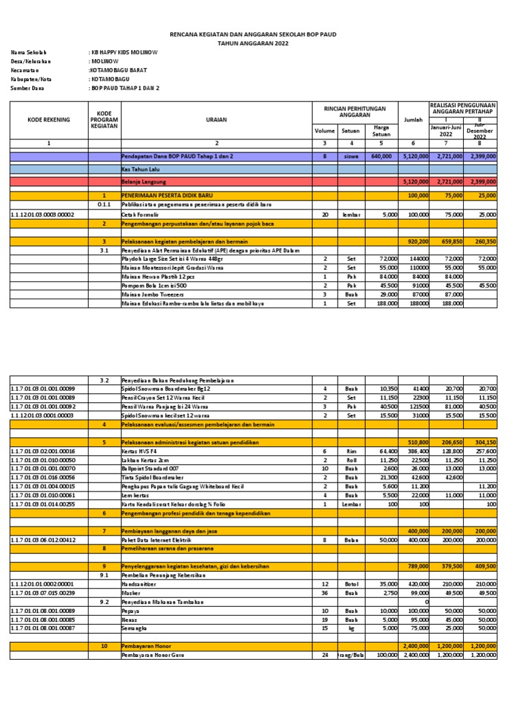 Contoh RKAS BOP PAUD 2022 | PDF
