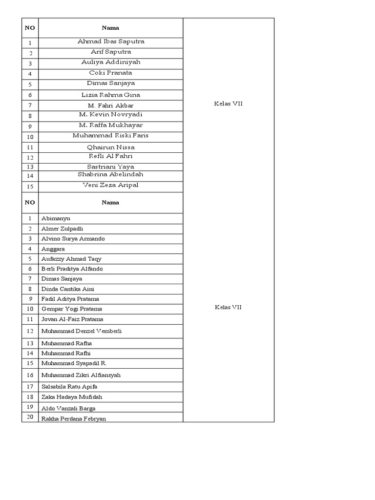 Daftar Siswa Baru Pdf Griya And Taman