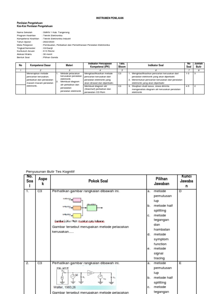Instrumen Penilaian 1 Asjayadin | PDF