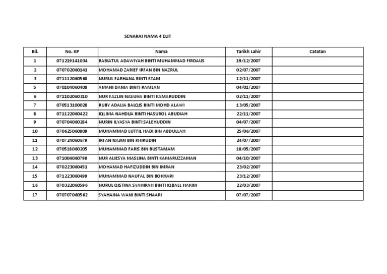 Elit List: Amani Syahirah Included | PDF