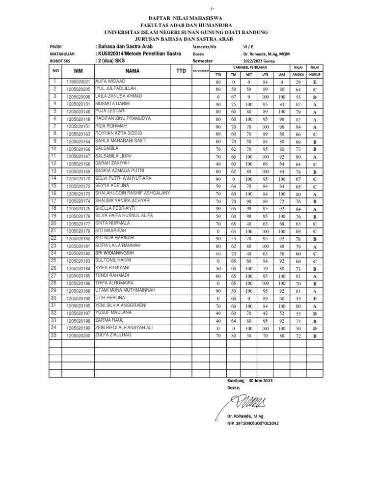 Rohanda MPS - UAS VI E | PDF