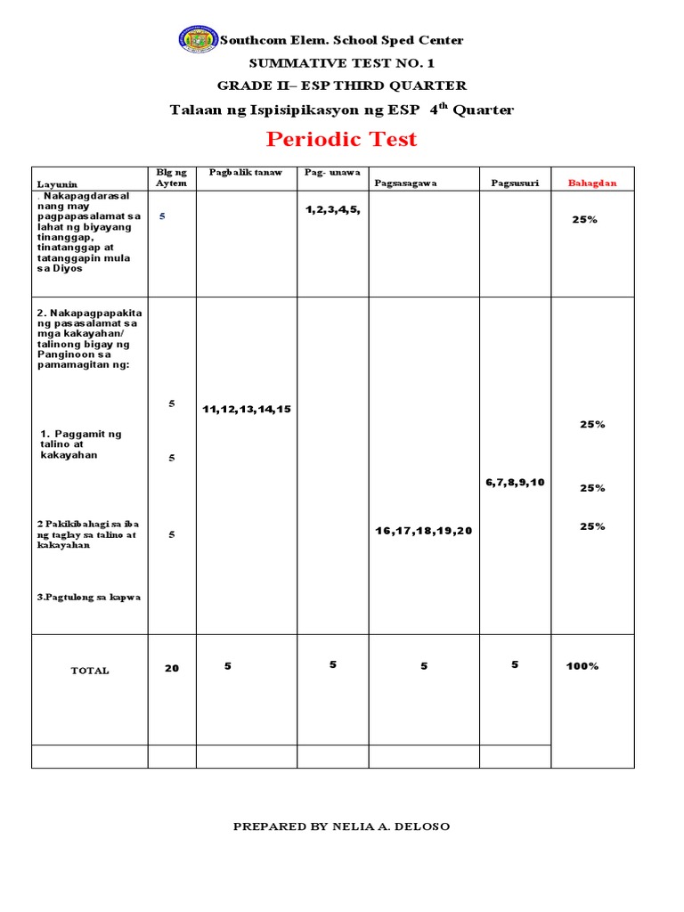 4th Periodic Test 2023 Esp | PDF