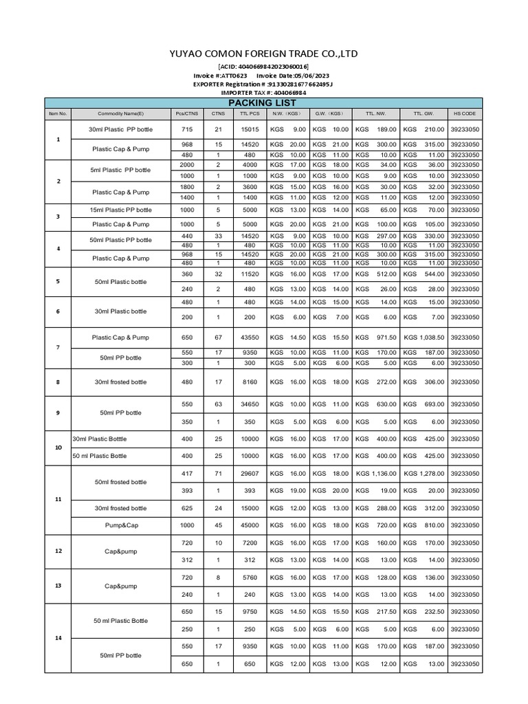Packing List 2306 Container | PDF | Amorphous Solid | Industrial Processes
