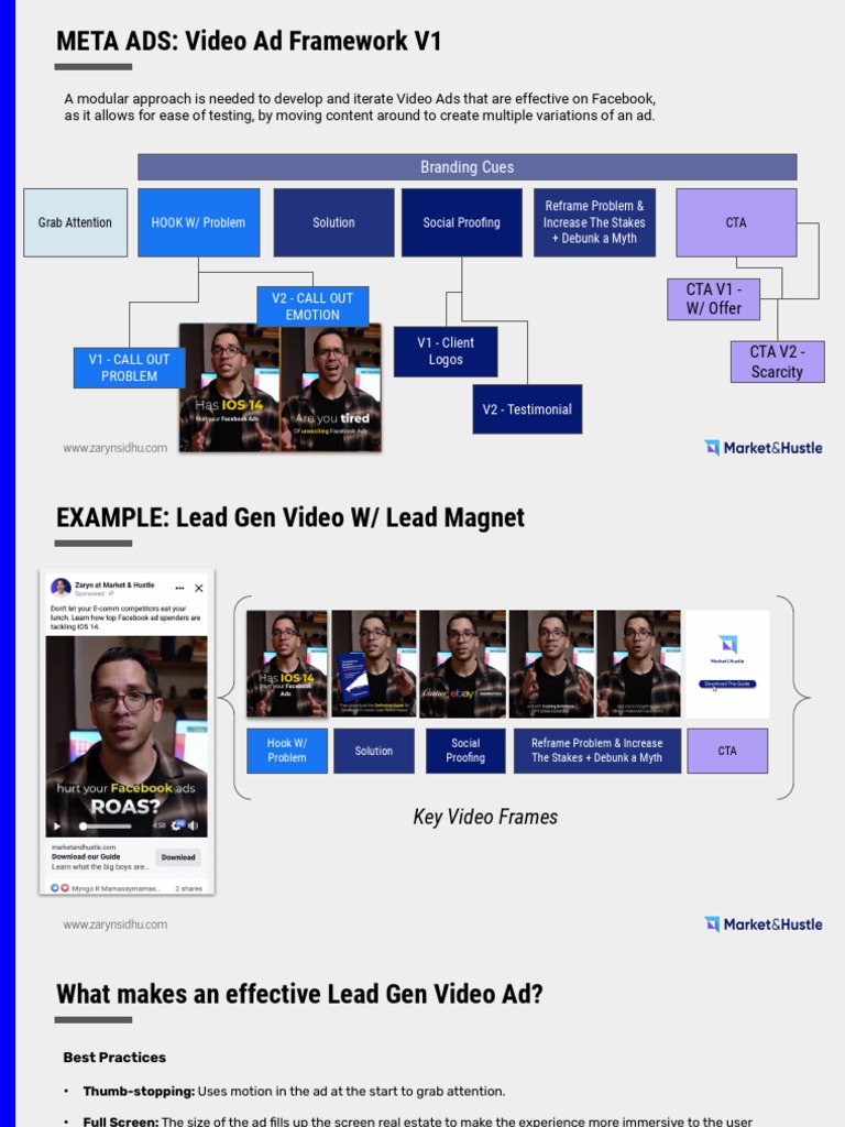 Meta Ads Video Framework | PDF | Mass Media | Human Communication