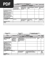 Part Iv: Development Plans of The Ipcrf (Ipcrf-Dp) | PDF | Learning | Curriculum