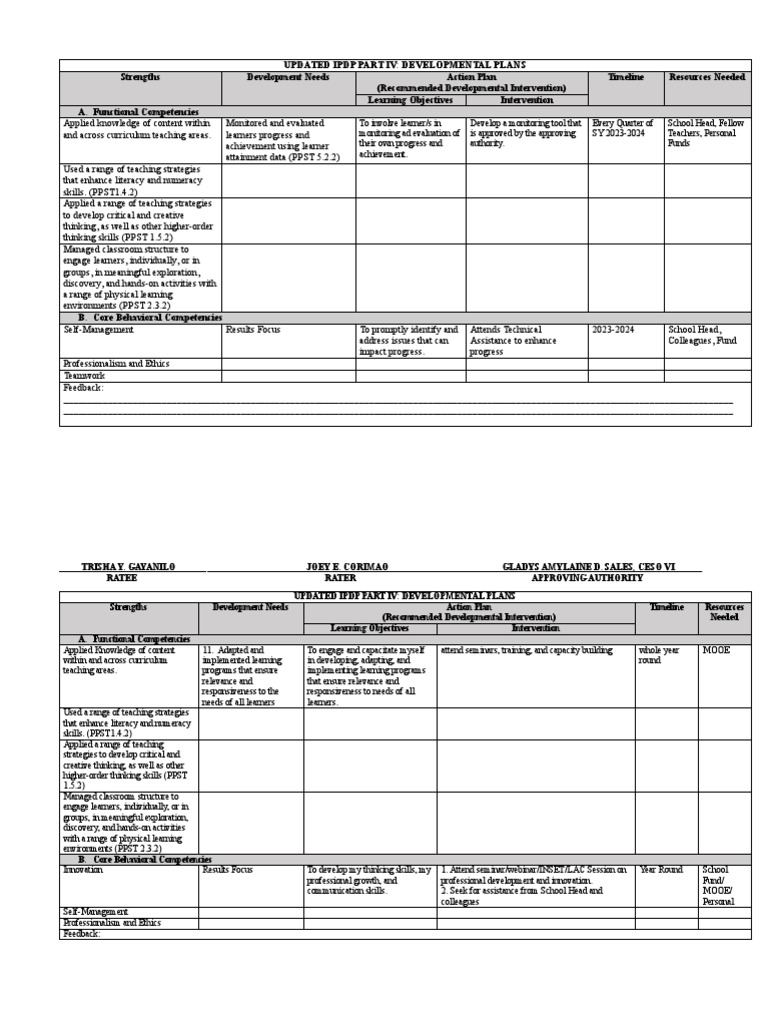 Updated Ipcrf-Dp | PDF | Learning | Curriculum