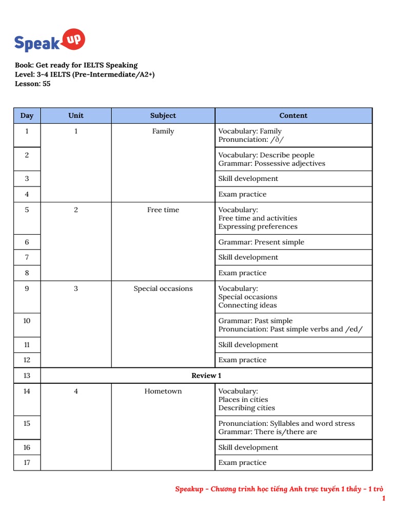 IELTS Speaking Lesson Plan Overview | PDF | Stress (Linguistics) | Word