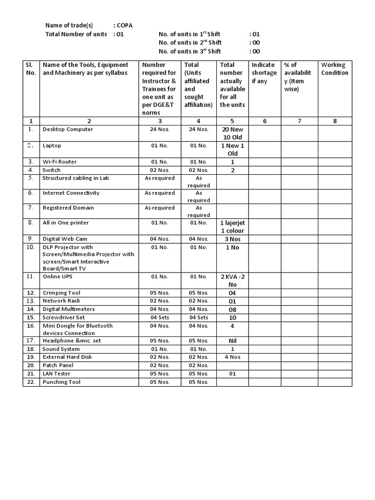 COPA List For Inspection | Download Free PDF | Equipment | Electronics