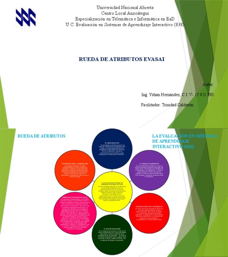 Rueda de Atributos | PDF | Evaluación | Aprendizaje