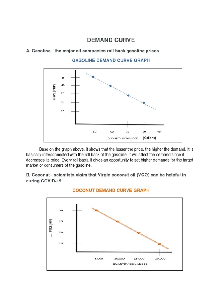 Demand and Supply Curve | PDF | Demand | Demand Curve