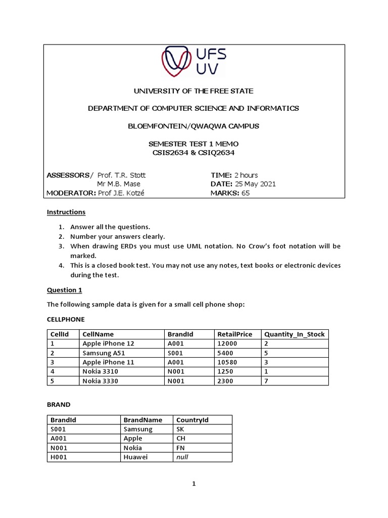 2021 Test Memo Database | PDF 2021 Test Memo Database | PDF
