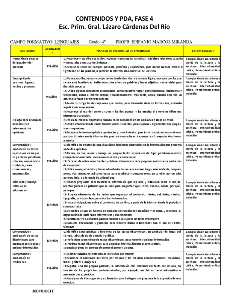4to GRADO CONTENIDOS Y PDA FASE 4 LENGUAJES | PDF | Ritmo | Escritura