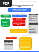 Xabcde Del Trauma 2021 | PDF | Ciencia y matemáticas